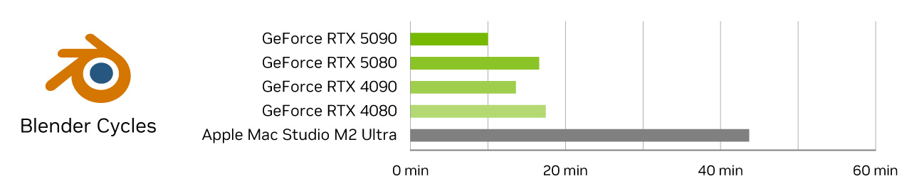 NVIDIA GeForce RTX™ Studio | Currys