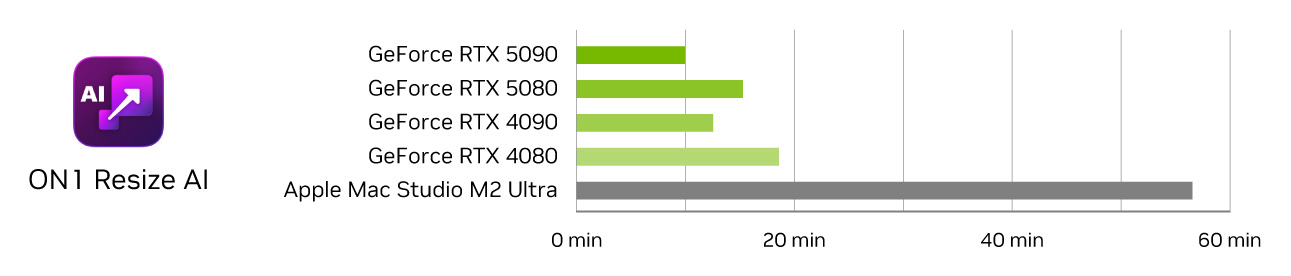NVIDIA GeForce RTX™ Studio | Currys