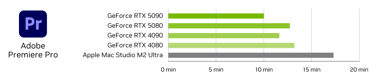 NVIDIA GeForce RTX™ Studio | Currys