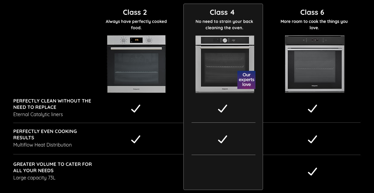Hotpoint Cooking | Currys