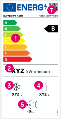 Energy labels decoded