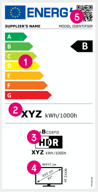 Energy labels decoded