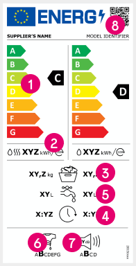 Energy labels decoded