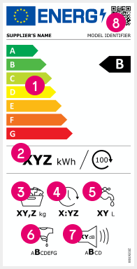 Energy labels decoded