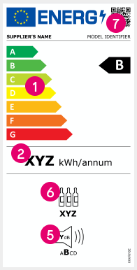 Energy labels decoded